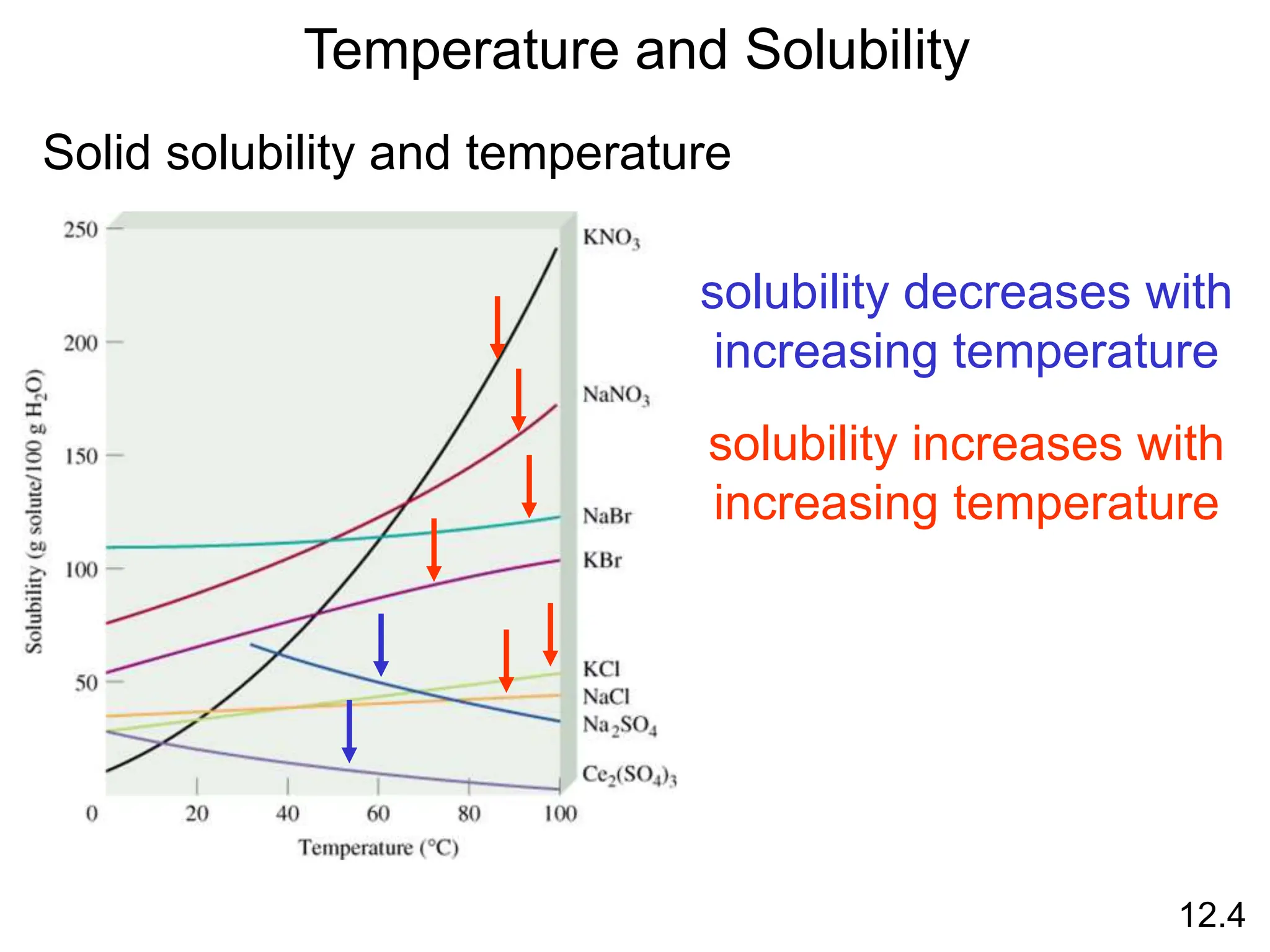 Ch 12 Physical Properties of Solutions.ppt