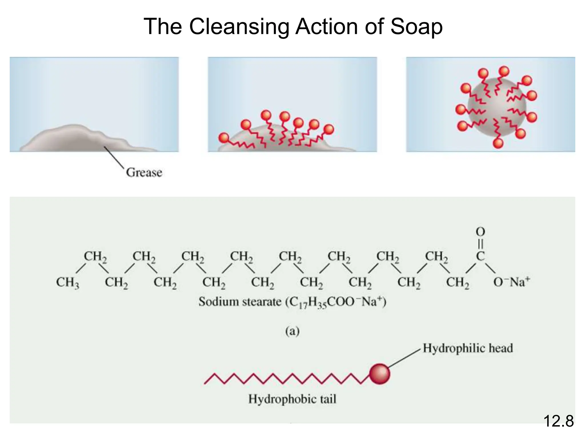 Ch 12 Physical Properties of Solutions.ppt