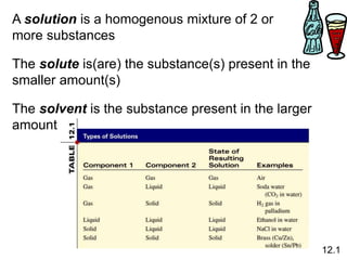 Ch 12 Physical Properties of Solutions.ppt