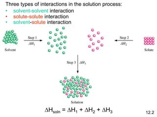 Ch 12 Physical Properties of Solutions.ppt