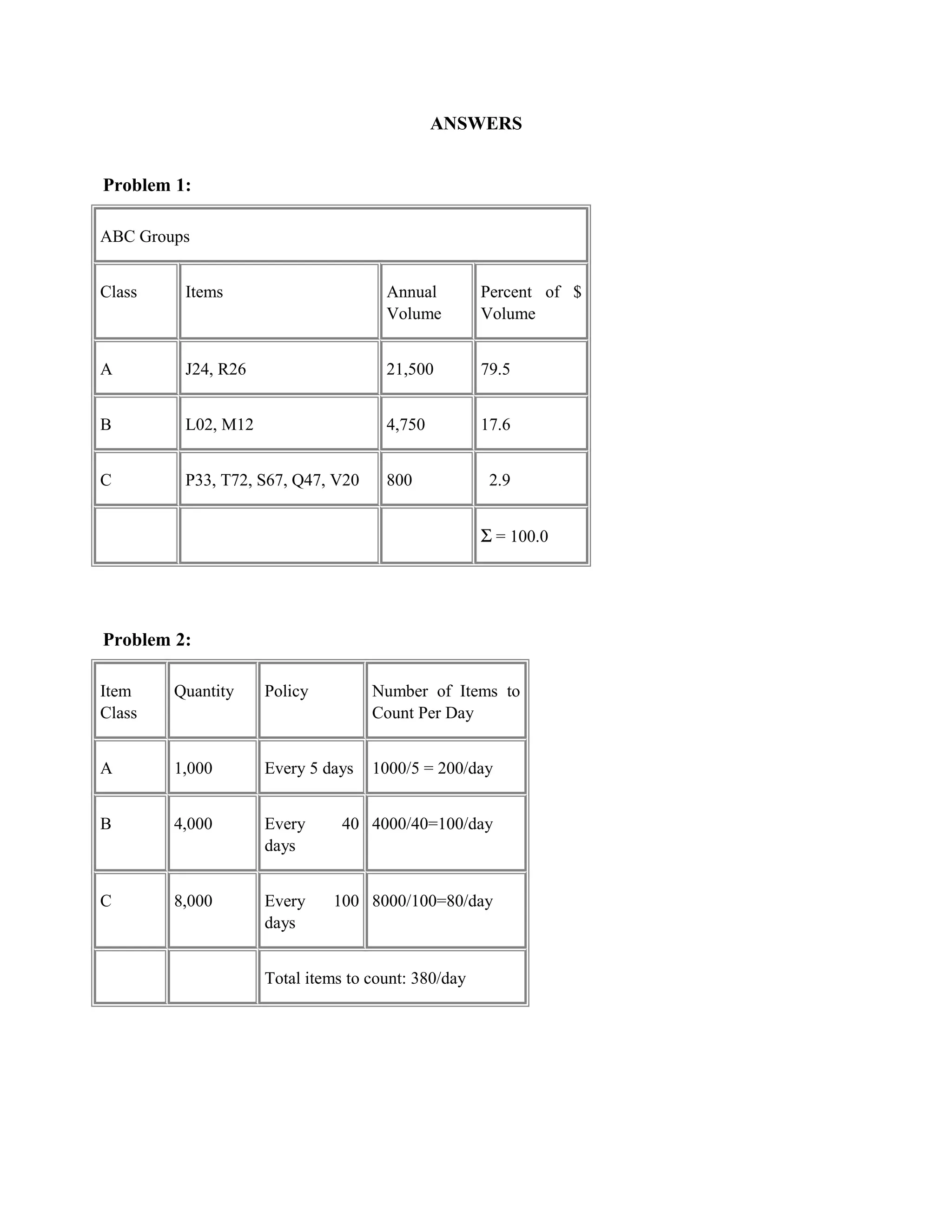 Ch12pp | DOC | Logistics | Business