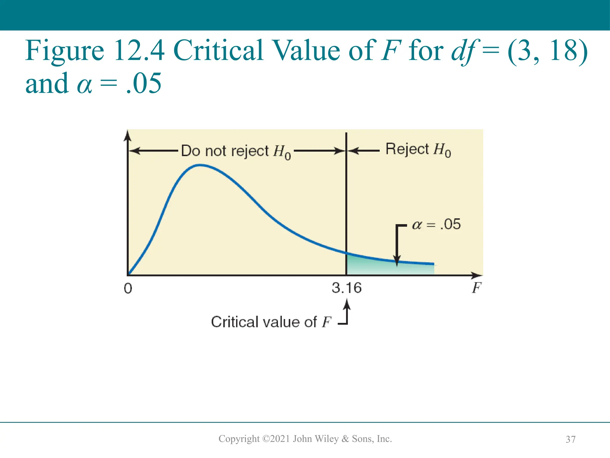 ANOVA: Analysis of Variance for business | PPT