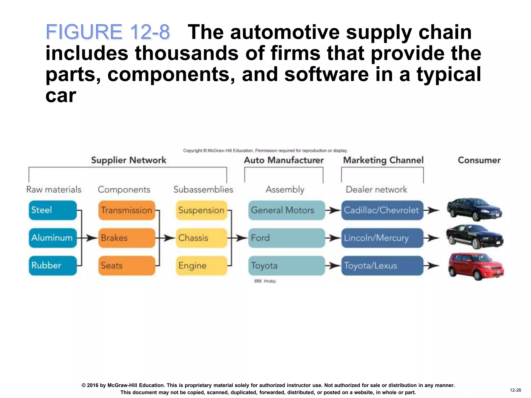 MKT 340 Ch12 ppt(1) | PPTX