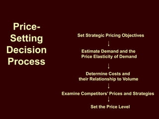 Ch12 pricing strategy | PPT