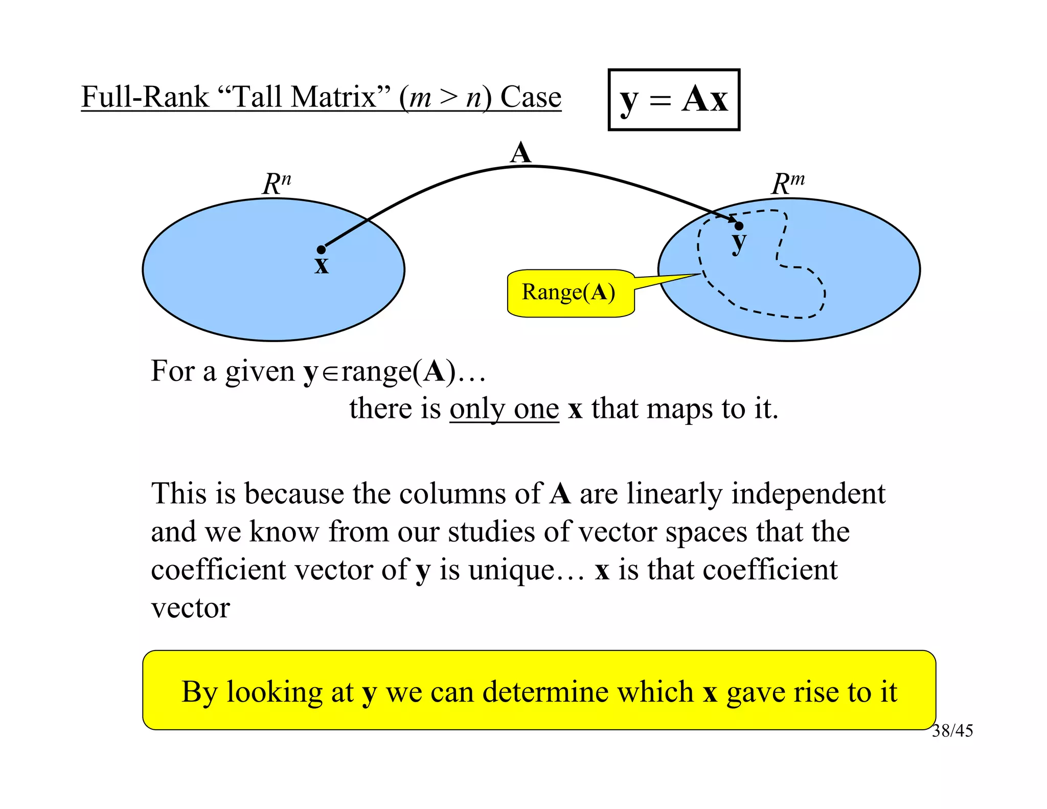 Ch_12 Review of Matrices and Vectors (PPT).pdf