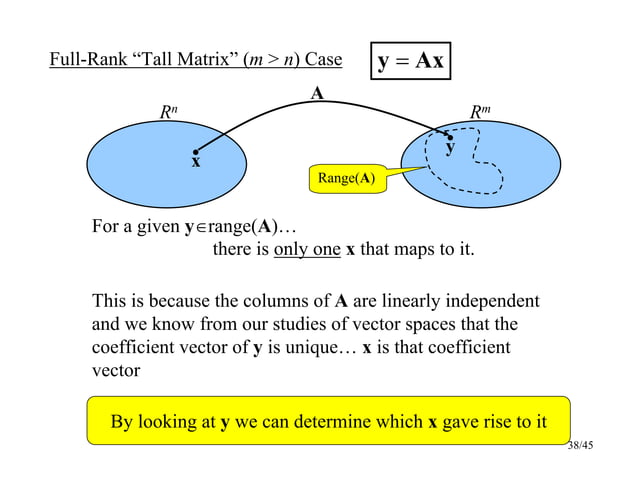 Ch_12 Review of Matrices and Vectors (PPT).pdf