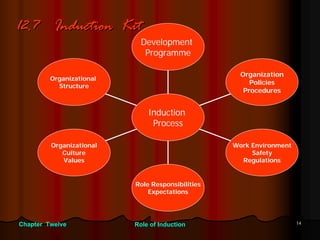 Recruitment Management-Ch 12 Role of Induction Process in Recruitment ...