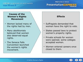 Women's Suffrage PowerPoint Presentation | PPT