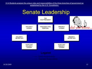 Ch 12 Sec 1 And 2 Congressional Leadership And Committees | PPTX