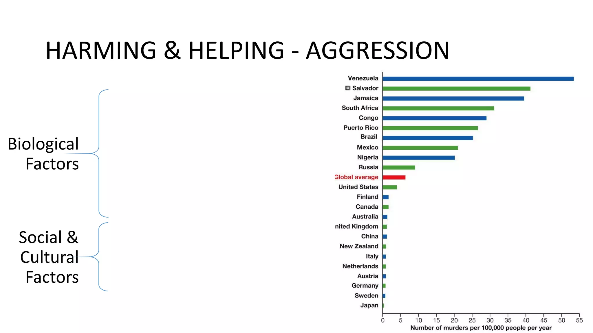 Ch12 Social Psychology | PDF