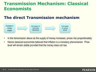 CH12_The_Monetary_Policy_Transmission_Me.ppt