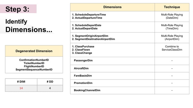 Datawarehouse Kimball Text Ch12 Transportation | PDF | Databases ...