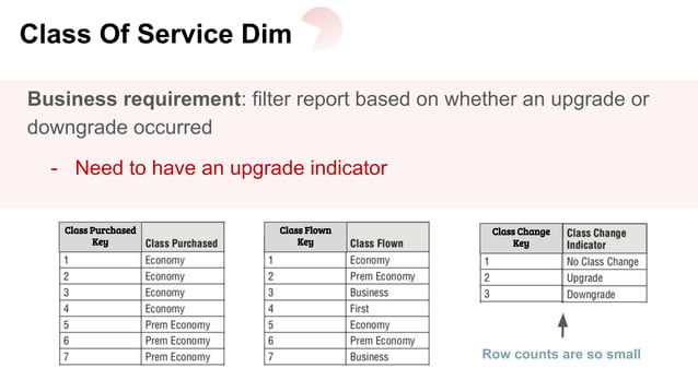 Datawarehouse Kimball Text Ch12 Transportation | PDF | Databases ...