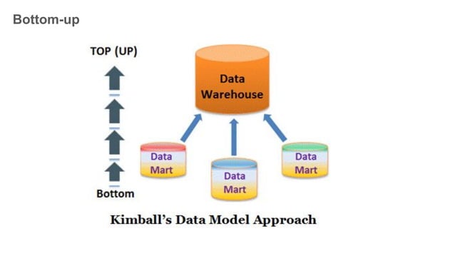 Datawarehouse Kimball Text Ch12 Transportation | PDF | Databases ...