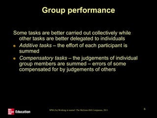 Ch12_Working_in_teams.ppt
