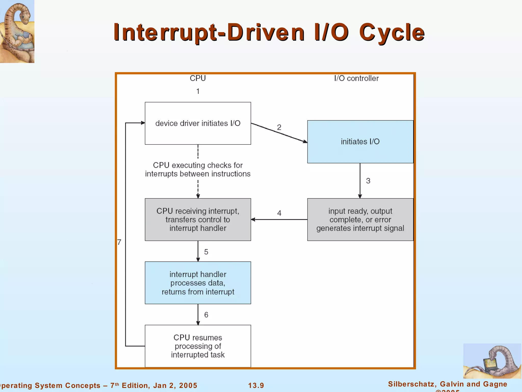 Chapter 13 - I/O Systems | PPT
