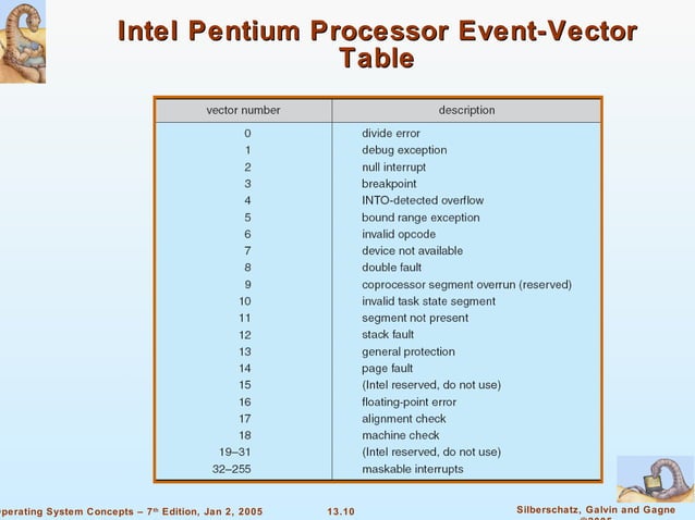Chapter 13 - I/O Systems | PPT