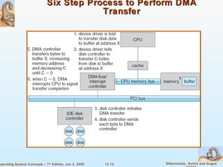 Chapter 13 - I/O Systems | PPT