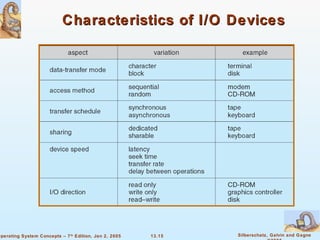 Chapter 13 - I/O Systems | PPT
