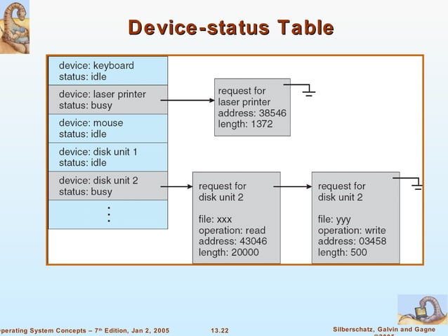 Chapter 13 - I/O Systems | PPT