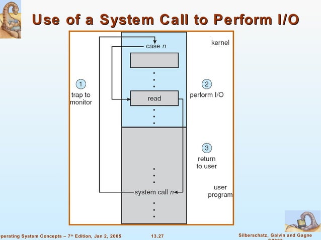 Chapter 13 - I/O Systems | PPT