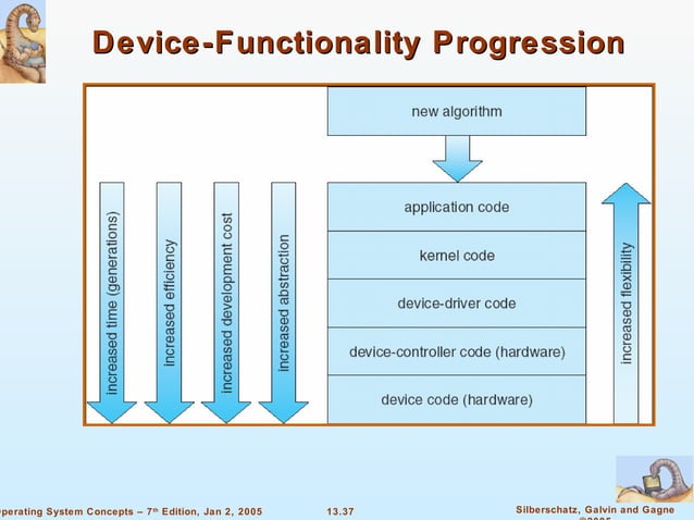 Chapter 13 - I/O Systems | PPT