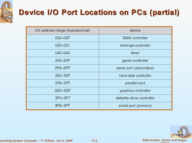 Chapter 13 - I/O Systems | PPT