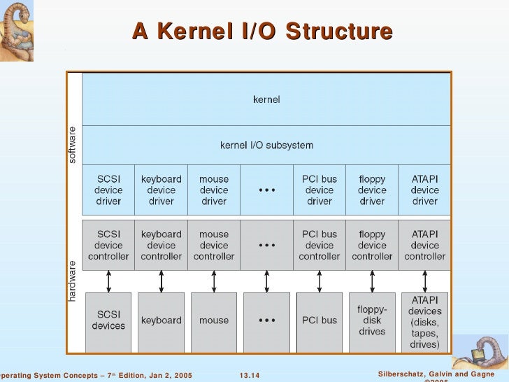 Chapter 13 - I/O Systems