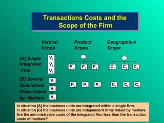 Ch13 | PPT | Business | Business and Finance