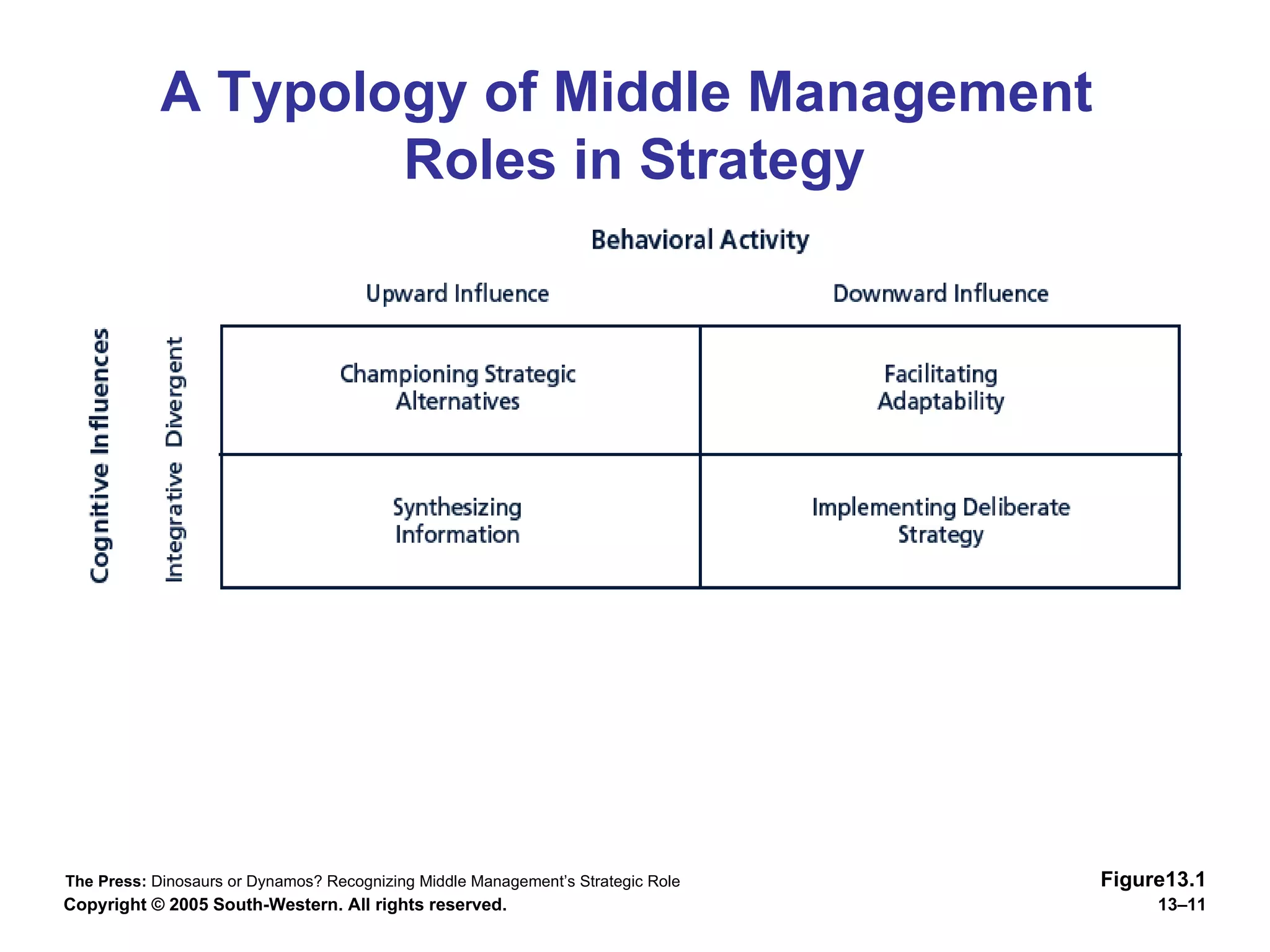 Ch13 | PPT | Business Administration | Business