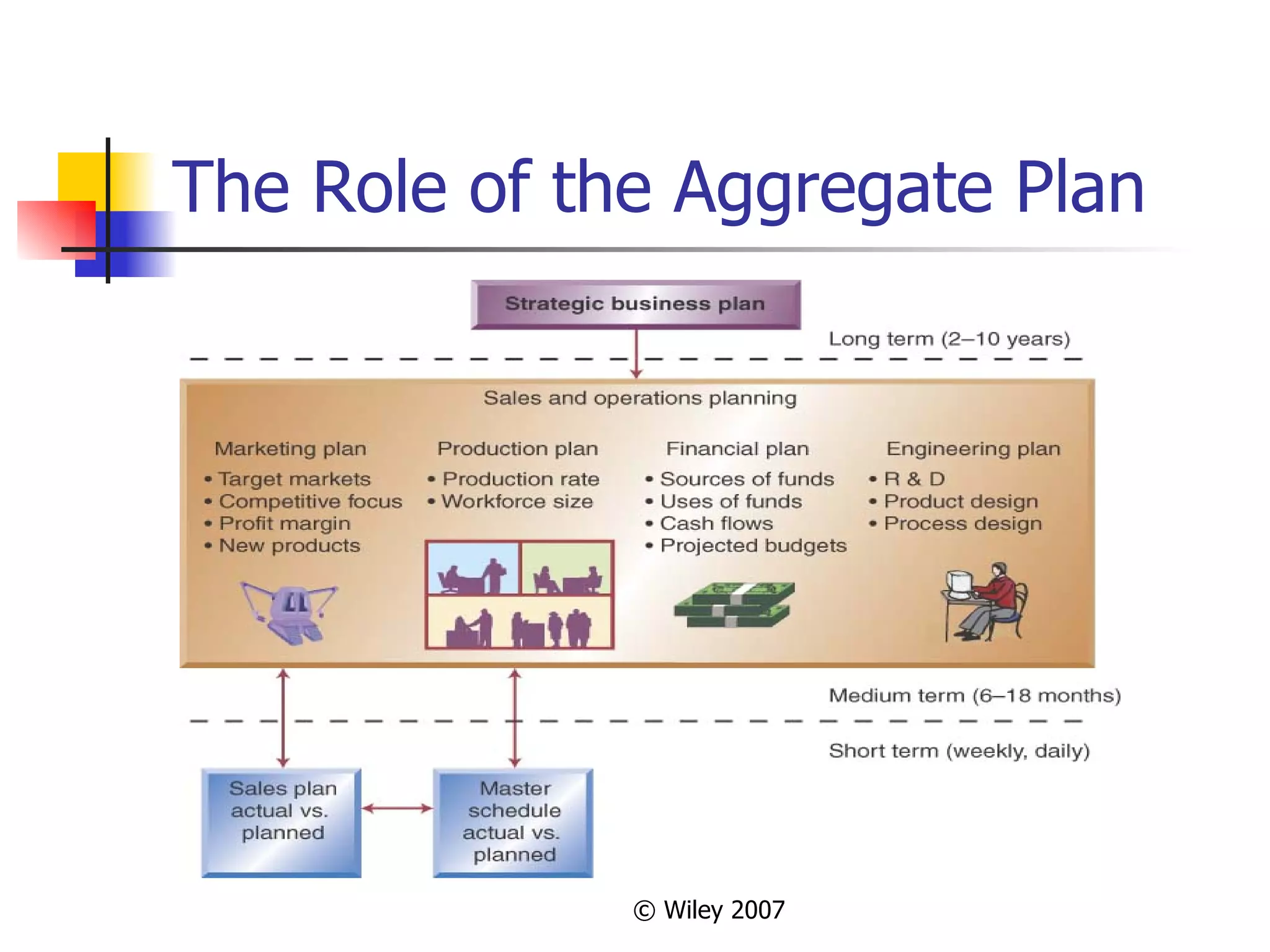 Ch13 - Aggregate Planning | PPT