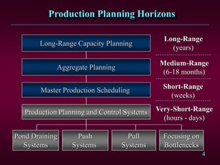 Production Planning | PPT