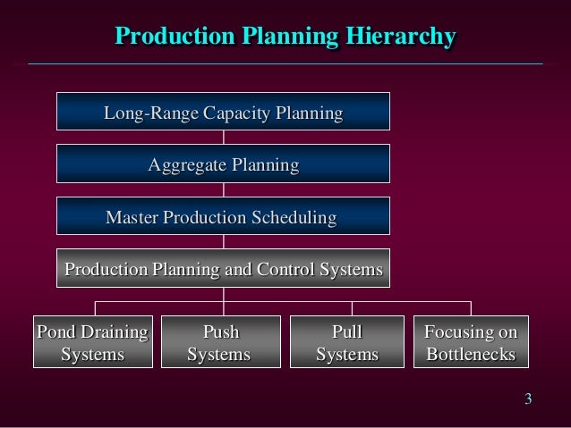 Production Planning