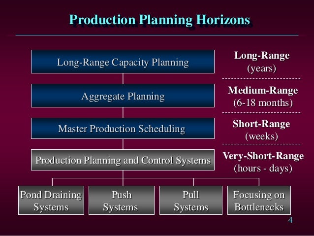 Production Planning