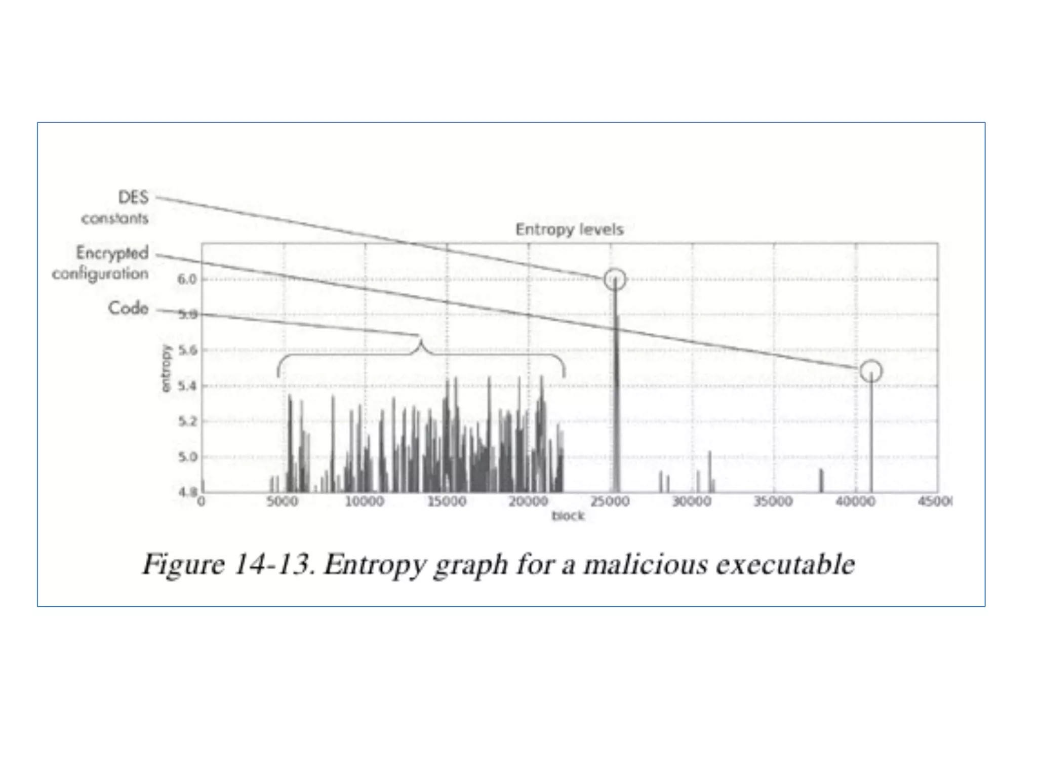Practical Malware Analysis Ch13 | PPT