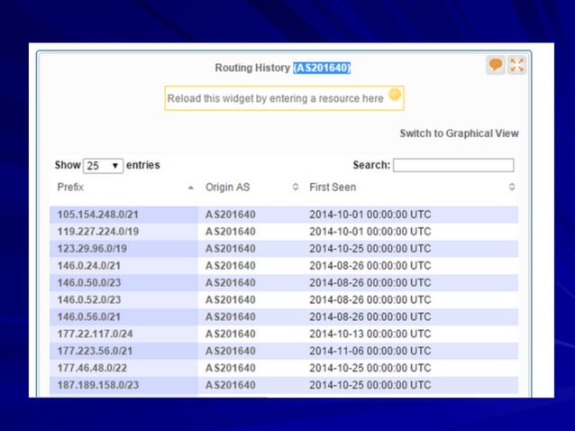 Ch 13: Network Protection Systems | PDF