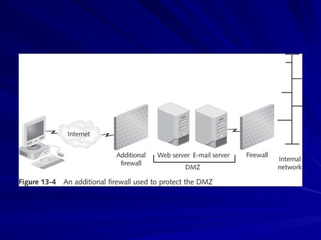 Ch 13: Network Protection Systems | PDF