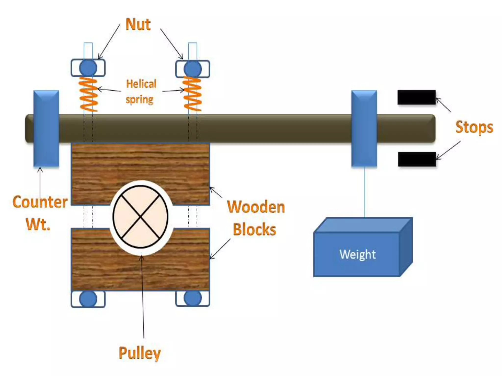 Friction and Lubrication in Internal Combustion Engines | PPT