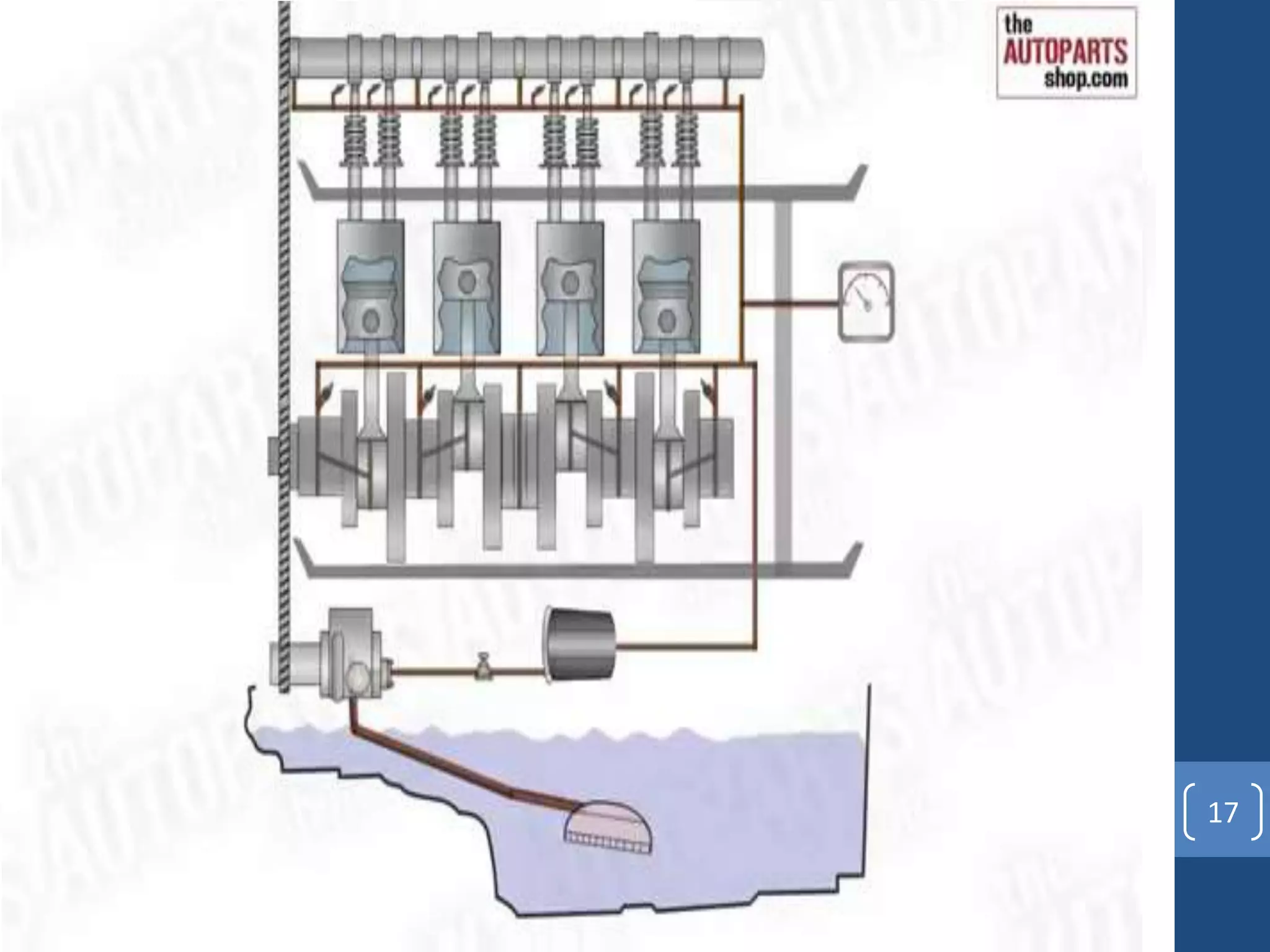 Friction and Lubrication in Internal Combustion Engines | PPT