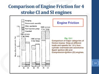 Friction and Lubrication in Internal Combustion Engines | PPT