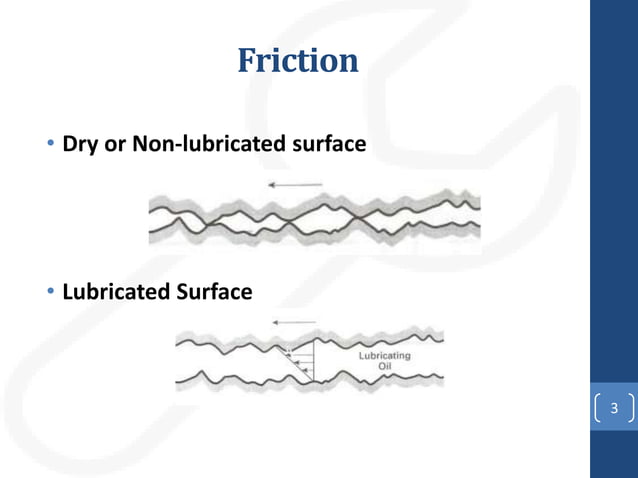 Friction and Lubrication in Internal Combustion Engines | PPT
