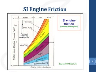 Friction and Lubrication in Internal Combustion Engines | PPT
