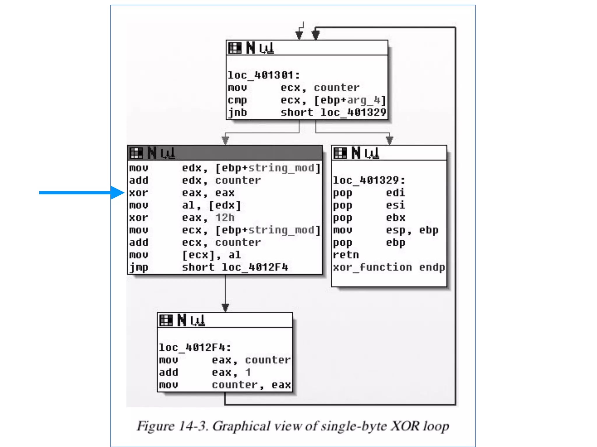 CNIT 126: 13: Data Encoding | PPT