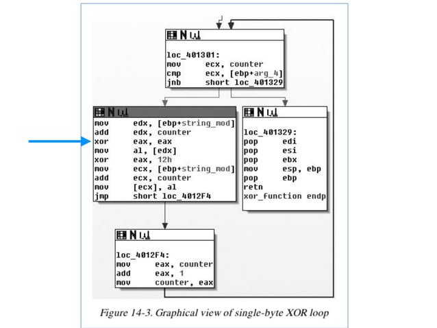 CNIT 126: 13: Data Encoding | PPT