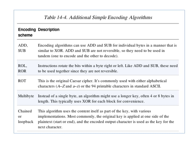 CNIT 126: 13: Data Encoding | PPT