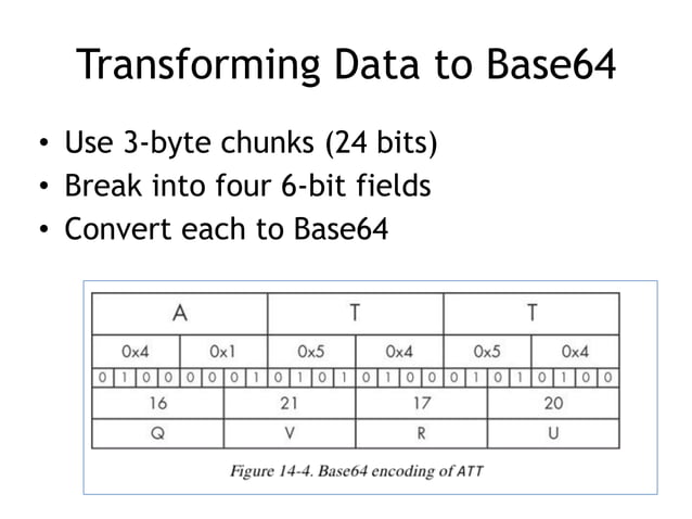 CNIT 126: 13: Data Encoding | PPT