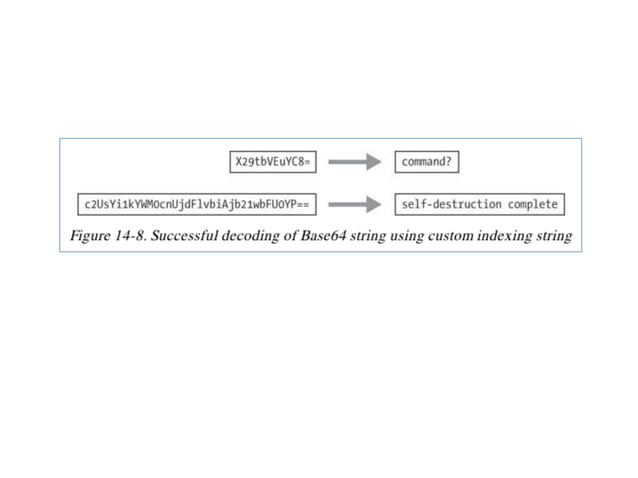 CNIT 126: 13: Data Encoding | PPT