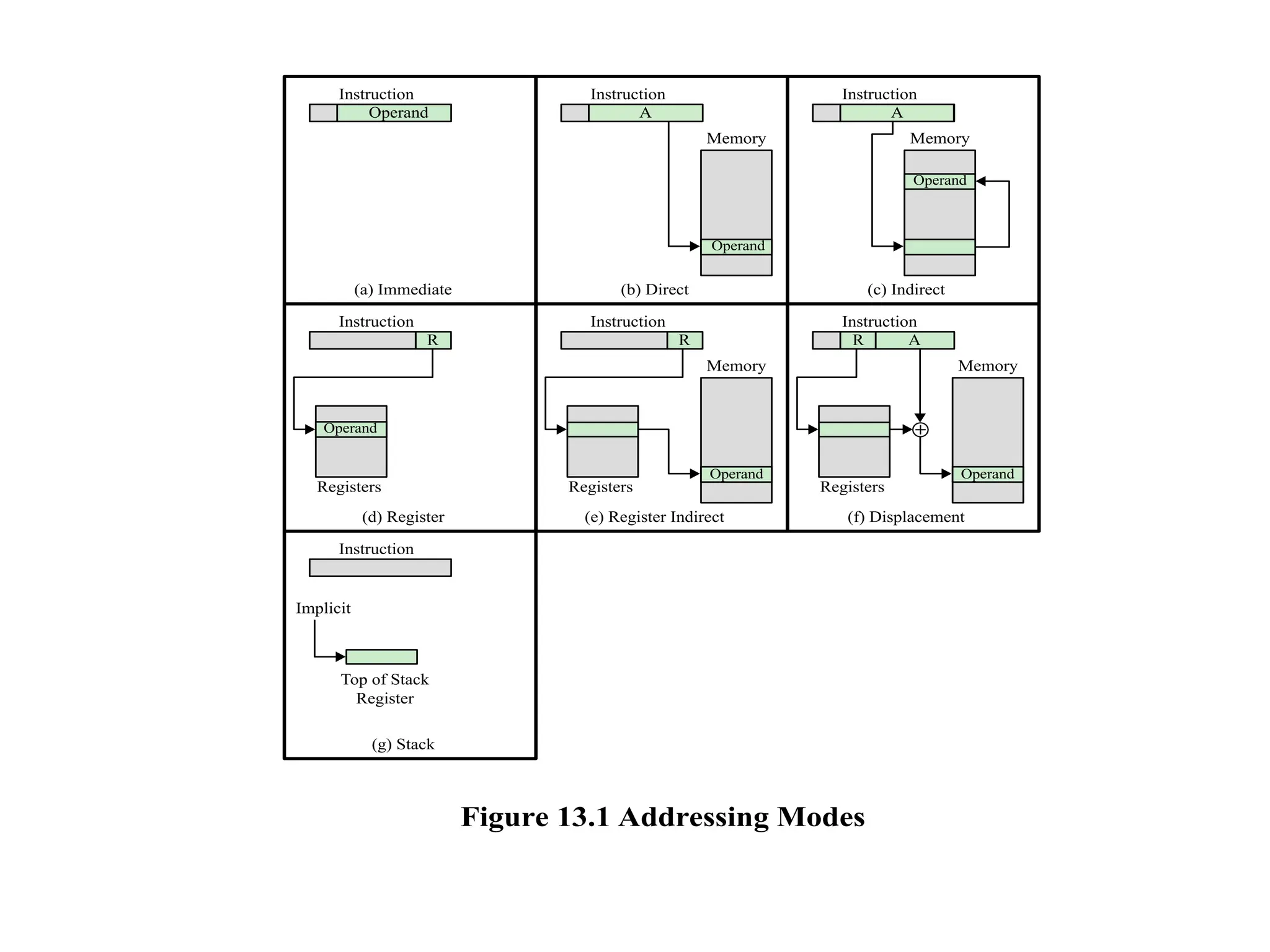 Ch13- Inst Addressing Modes & Formats.pdf