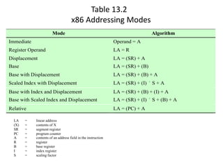 Ch13- Inst Addressing Modes & Formats.pdf