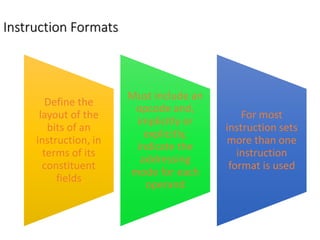 Ch13- Inst Addressing Modes & Formats.pdf